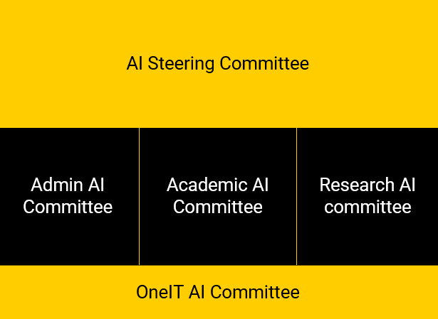 University of Iowa Artificial Intelligence Committees | Information Technology Services - The ...